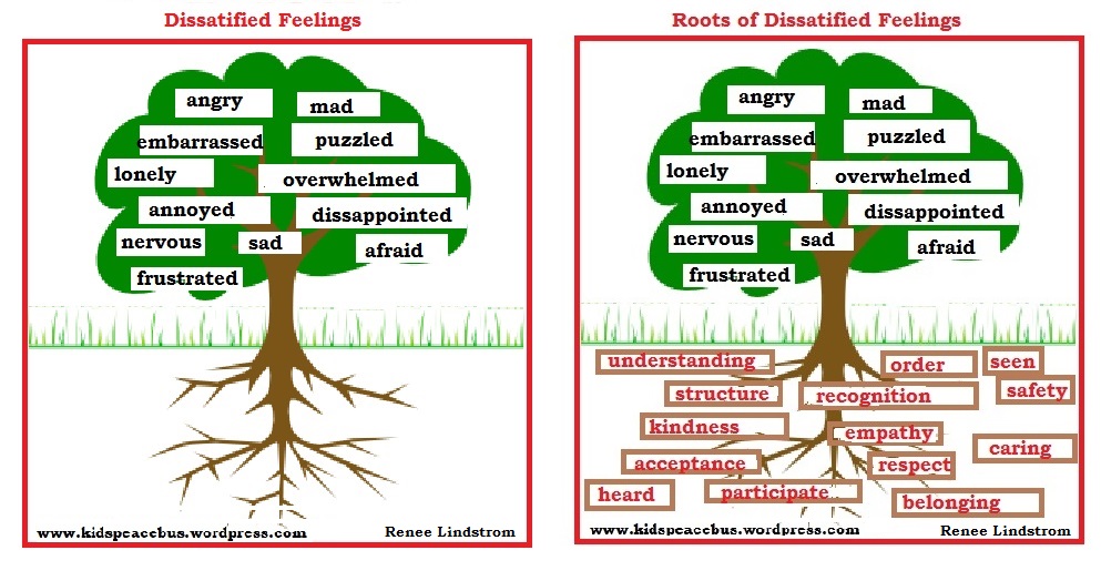 Dissatisfied Feelings and their root source | Inside Awareness Center ...