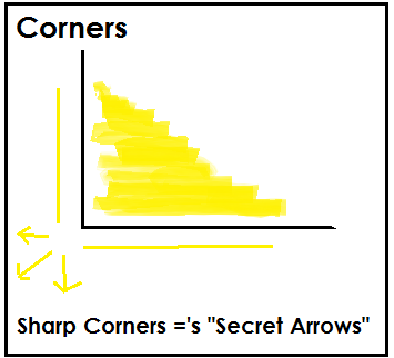 Be aware of Sharp Corners | Inside Awareness Center for Integrative ...